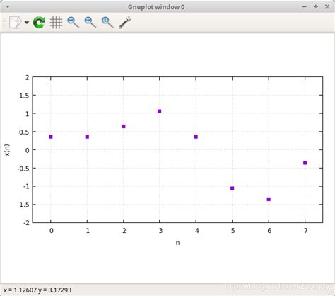 使用 Gnuplot 绘制离散序列以及 Dft 结果dft结果 Csdn博客