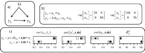 Causal Structure A Causal Model Used For Simulation B And Results Download Scientific
