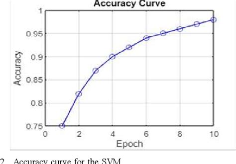 Figure 2 From Seismic Signal Processing And Aftershock Analysis Using Machine Learning