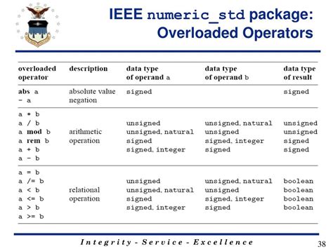 Ppt Ece 484 Advanced Digital Systems Design Lecture 3 Basic