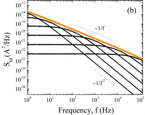 12 Spectrum Result Of Adding Two A And Six B Different Level