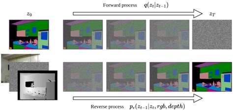 [논문 리뷰] diffusion based rgb d semantic segmentation with deformable