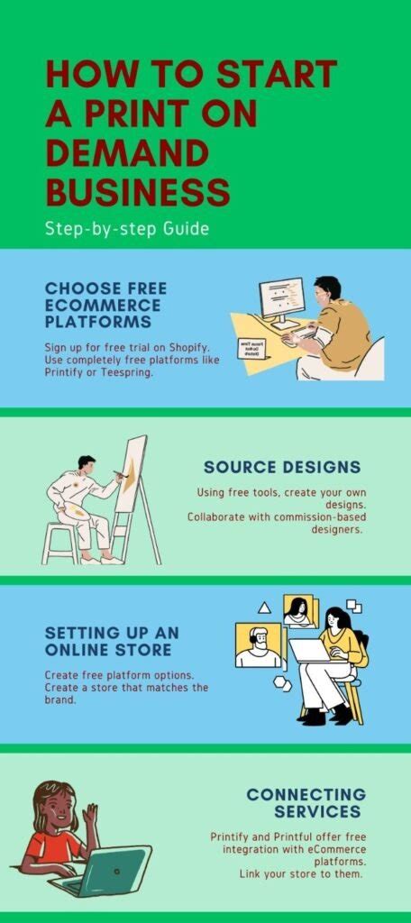 HOW TO START A PRINT ON DEMAND BUSINESS? STEP-BY-STEP GUIDE – AssetOrbit