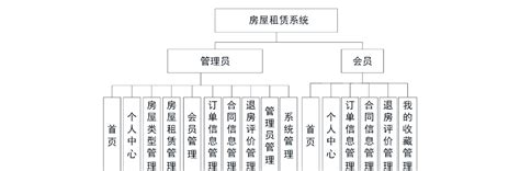 基于javaspringbootvue实现前后端分离房屋租赁系统 Csdn博客