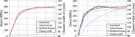 Comparison Between Experiments And Simulations During Tensile Tests At Download Scientific