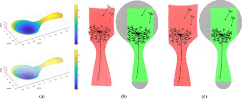 In Situ Measurement Parameterization And Texture Mapping Results Of A
