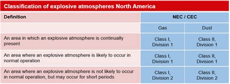 Pr Electronics What Is The Atex Directive Temperature Accuracy