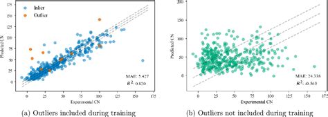 figure 1 from analysis of inlier and outlier compounds with respect to