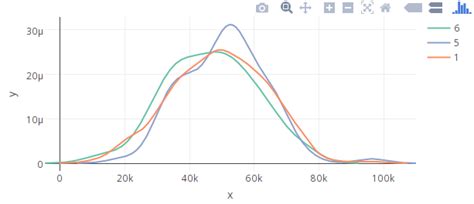 In R Add A Trace In A Density Plotly Stack Overflow