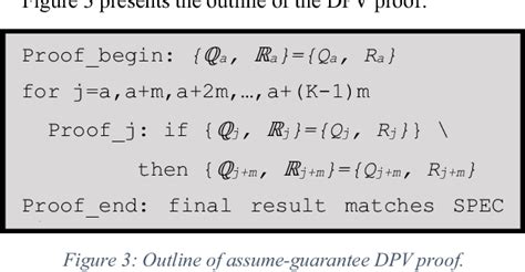 Figure From Formal Verification Of Floating Point Division Semantic