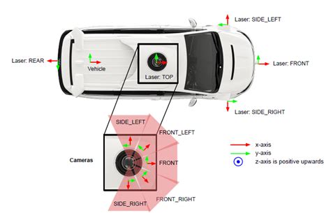 Github Lkk688waymoobjectdetection Object Detection Training And Evaluation Based On Waymo