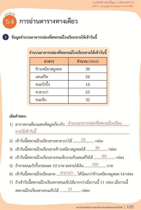 เฉลย แบบฝึกหัดคณิตศาสตร์ ป 3 เล่ม 1 หน้า 125