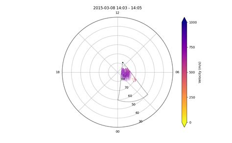 Grid Plots Pydarn Documentation