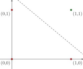 The Universal Approximation Theorem Deep Mind