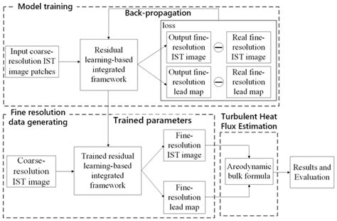 Tc Relations An Improved Sea Ice Detection Algorithm Using Modis Application As A New