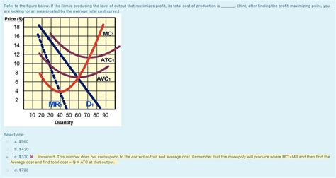Solved Hint After Finding The Profit Maximizing Point