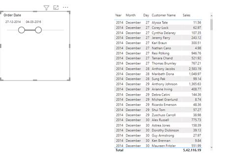 Power Bi Date Filter Complete Tutorial Enjoy SharePoint