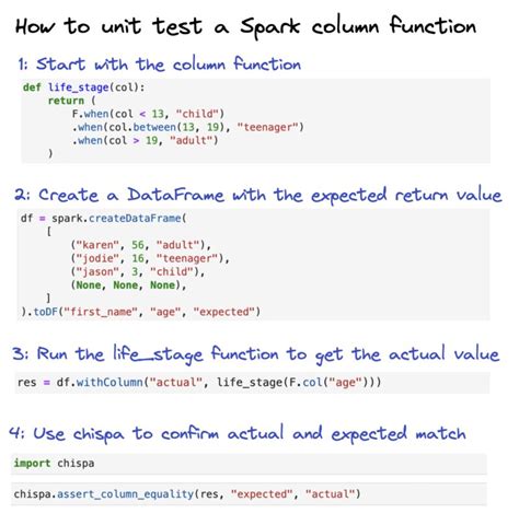 Matthew Powers Cfa On Linkedin Pyspark Spark 11 Comments