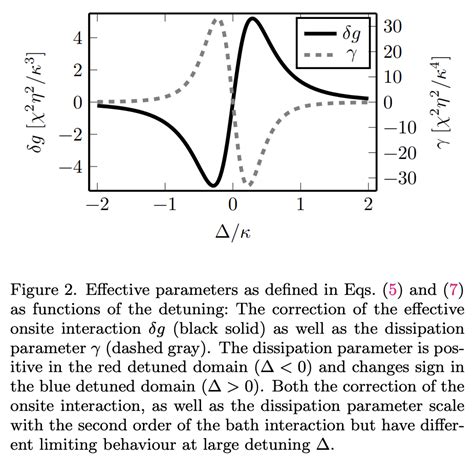 Reservoir Engineering For Classical Nonlinear Fields · Issue 6415