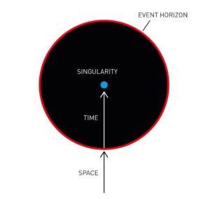 The Singularity Theorem Nobel Prize In Physics Einstein Online