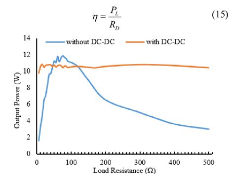 Output Power With And Without A DC DC Converter Download Scientific Diagram