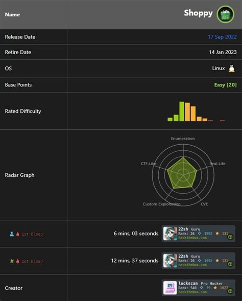Ptrace Security Gmbh On Linkedin Pentesting Cybersecurity Infosec