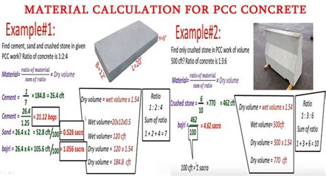 Pin On Civil Estimation