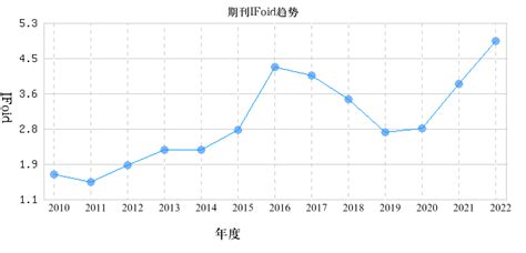 Ieee Transactions On Parallel And Distributed Systems 5年平均影响因子母语润色发文量