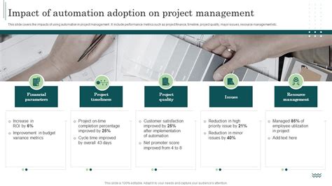 Impact Of Automation Adoption On Project Management Workflow Automation Implementation Ppt Template