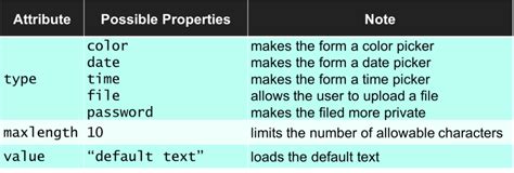 Difference Between Variable And Attribute Difference Between