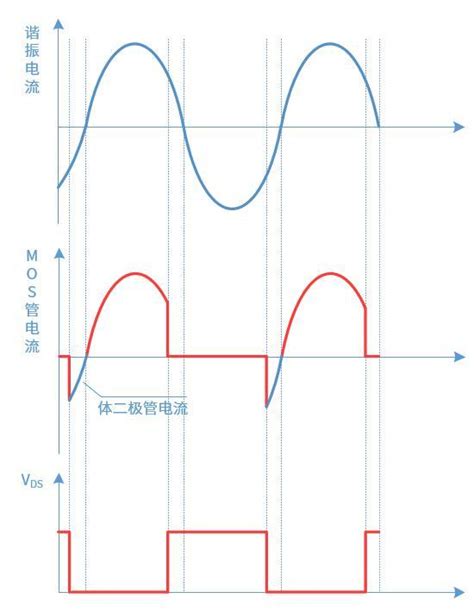 谐振变换器llc基本原理 知乎