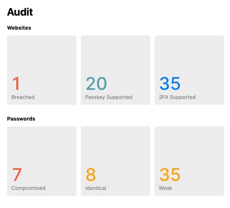 Password Audit And Breach Monitoring