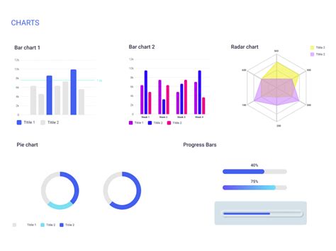 Diffrent Charts Chart Chart Design Minimal Design