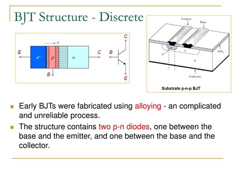 Ppt Bipolar Junction Transistors Bjt Powerpoint Presentation Free Download Id 6765193