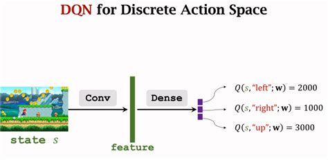 王树森深度强化学习笔记16：离散控制与连续控制（discrete vs continuous control） 知乎