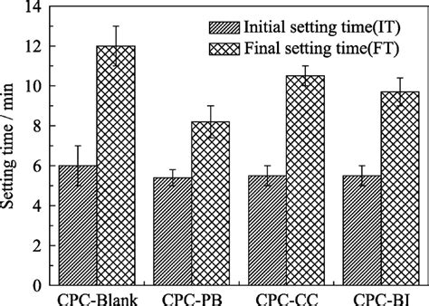 不同碳纳米管 羟基磷灰石复合粉末的添加对磷酸钙骨水泥性能和结构的影响