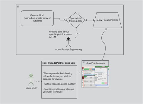 Discover Ulaw Pseudopartner