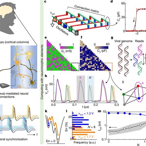 Experimental Demonstration Of Universal Boolean Logic Via Nonmonotonic Download Scientific