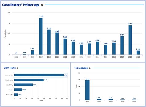 Twitter Hashtag Analytics And Tracking Tool Trackmyhashtag
