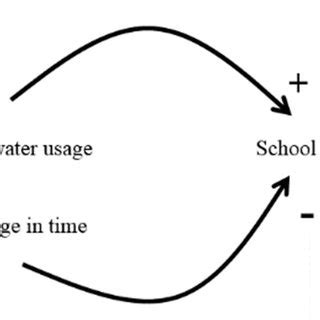 Nonlinearity Effects Caused By Time According To Figure 7 Download Scientific Diagram