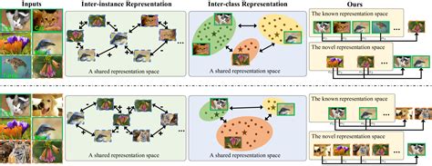 Continual Novel Class Discovery Via Feature Enhancement And Adaptation Ai Research Paper Details
