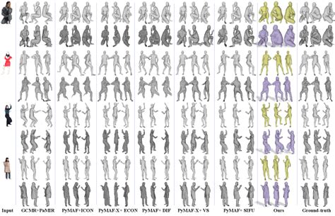 Munet A Mutualistic Network For Joint 3d Human Mesh Recovery And 3d Clothed Human