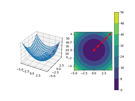 Neural Nets Part 2 From Perceptrons To Modern Artificial Neurons