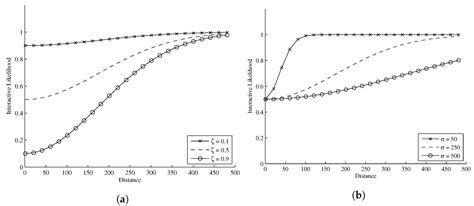 Image Based Multi Target Tracking Through Multi Bernoulli Filtering With Interactive Likelihoods