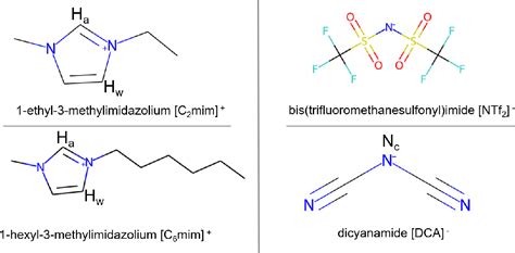 figure 1 from revealing hydrogen bond dynamics between ion pairs in binary and reciprocal ionic