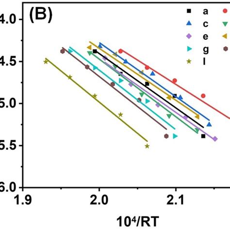 The Ch4 Tpd A And O2 Tpd B Process Of The Samples A Download Scientific Diagram