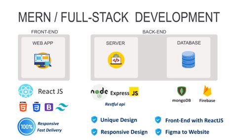 develop full stack web applications as a mern developer by rokonrabbi 7