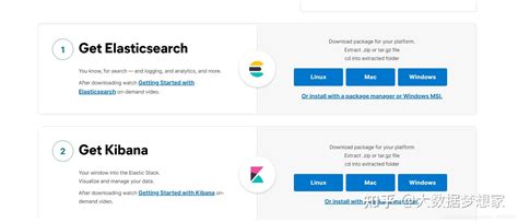 从 0 到 1 学习 Elasticsearch ，这一篇就够了！建议收藏 知乎