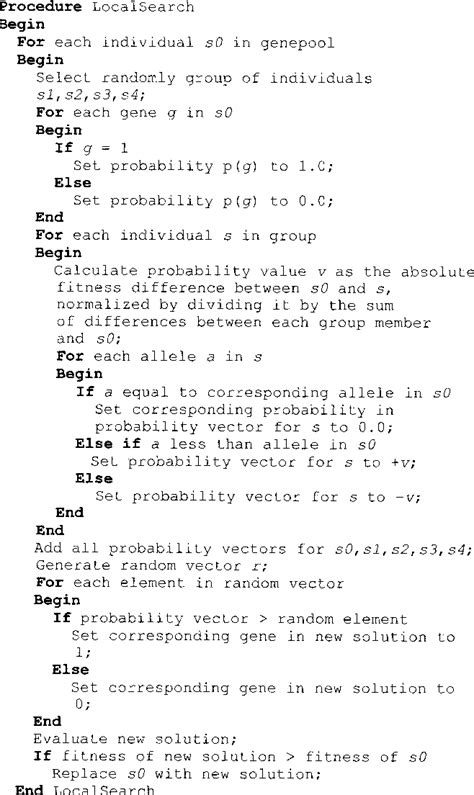Figure 1 From A Self Adaptive Hybrid Genetic Algorithm For Color Clustering Semantic Scholar