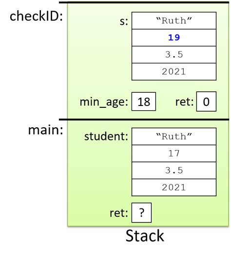 Dive Into Systems